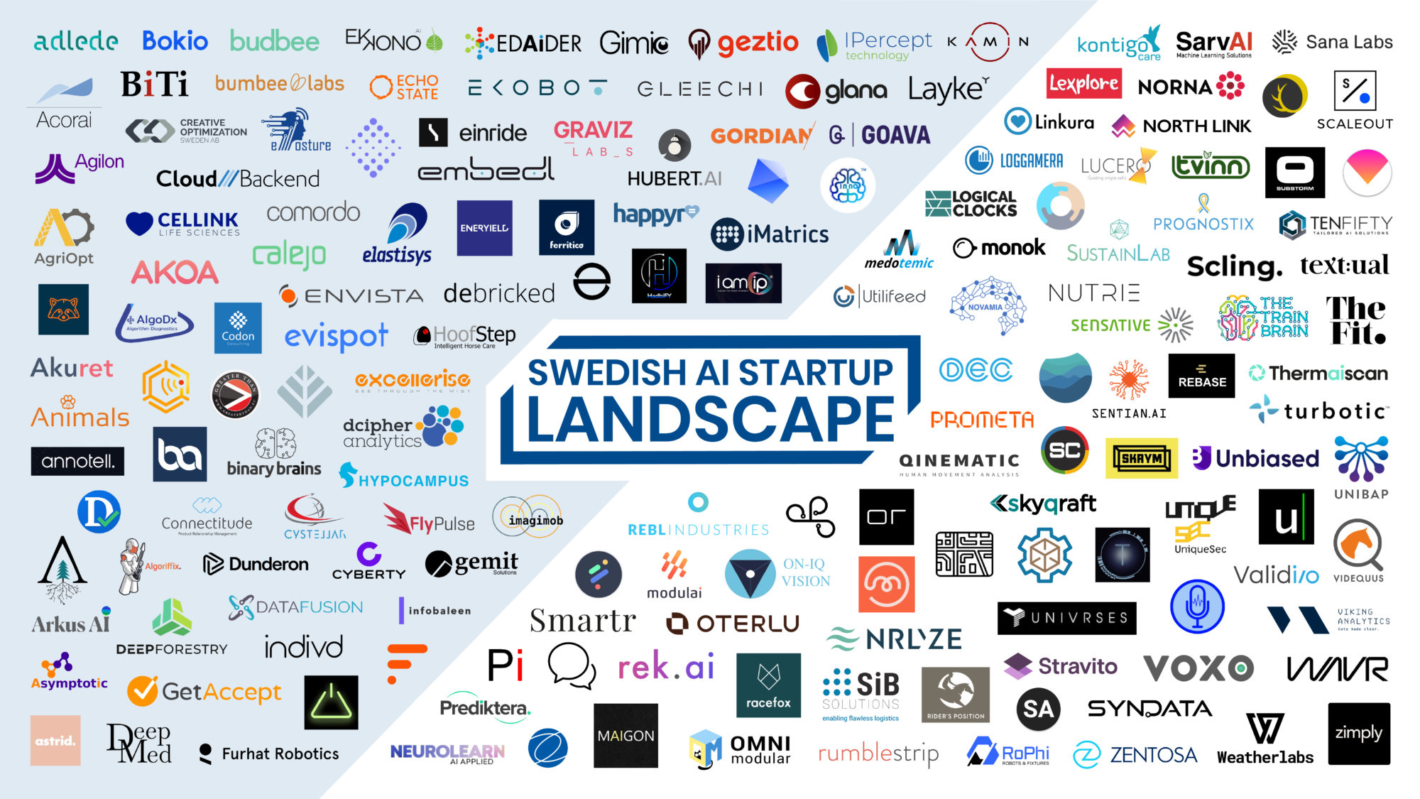 The Swedish Climate Startup Map has been launched | Ignite Sweden ...