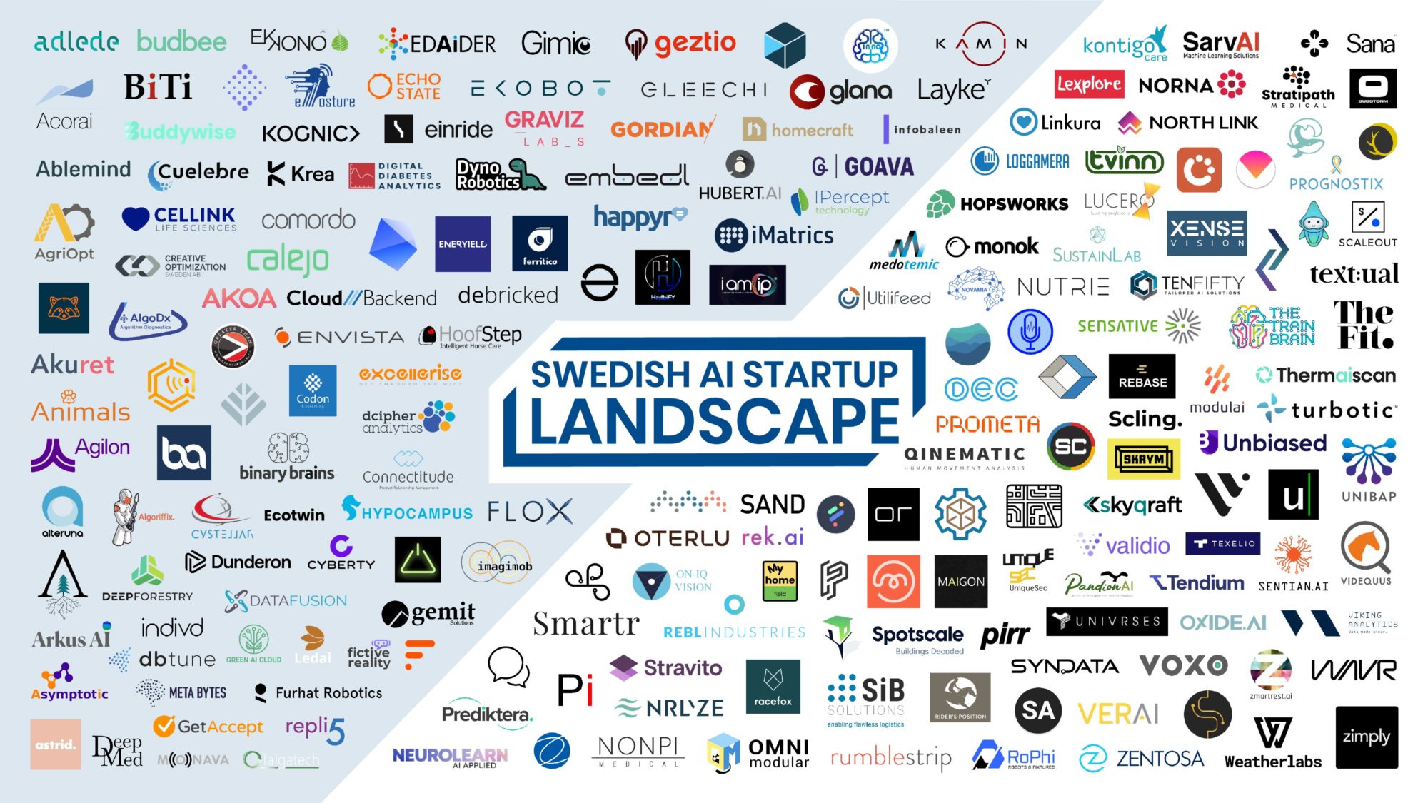 15 New Startups Join the Swedish AI Startup Landscape | Ignite Sweden – Innovation is crucial.