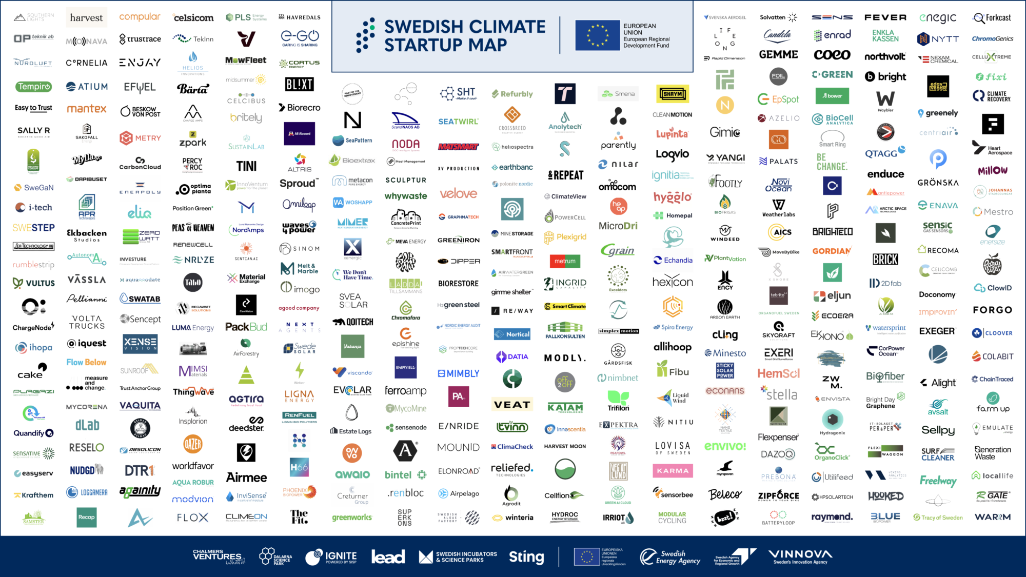 Full Release of the Swedish Climate Startup Map | Ignite Sweden ...