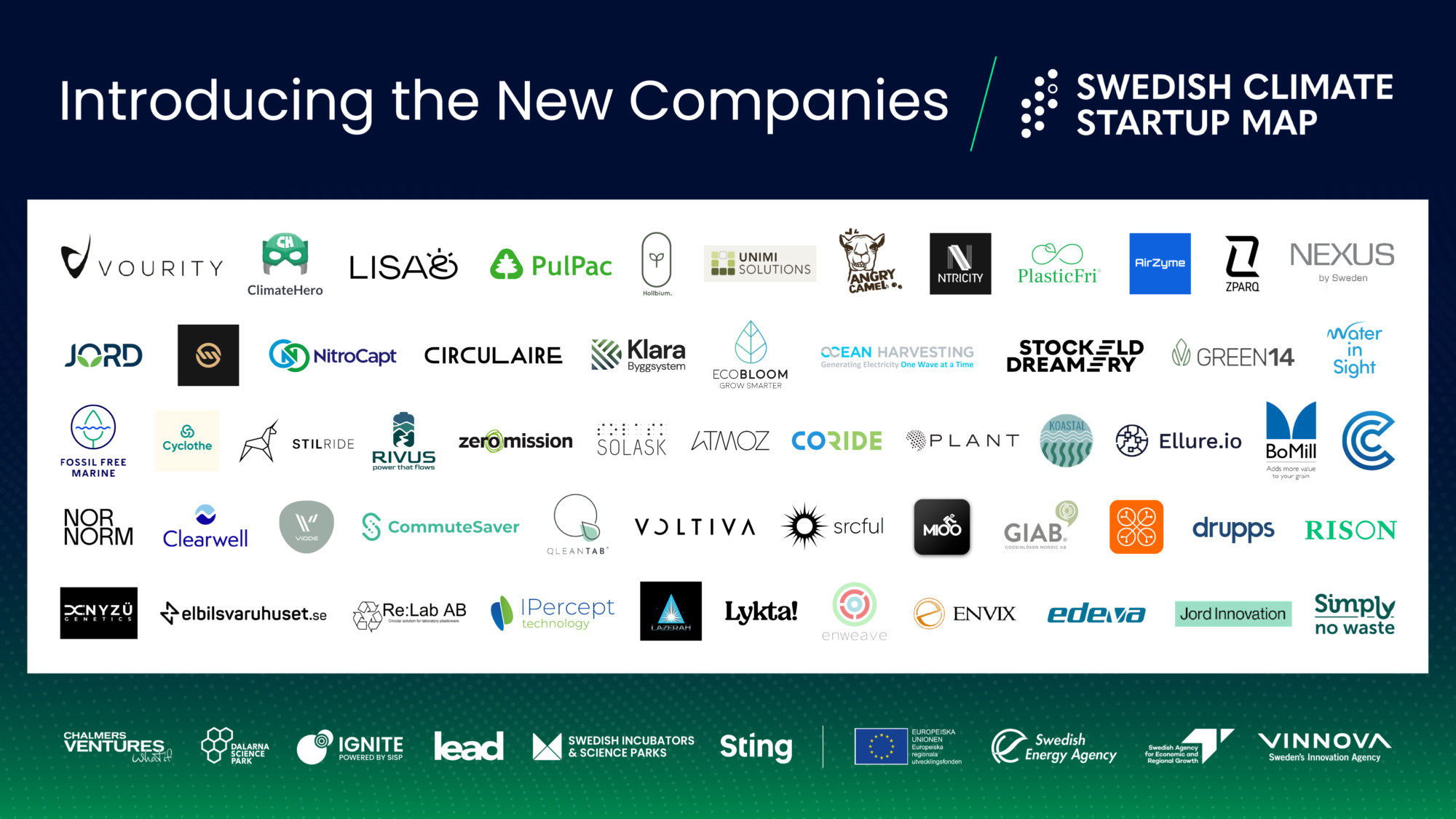 New Release of the Swedish Climate Startup Map With 58 New Companies ...