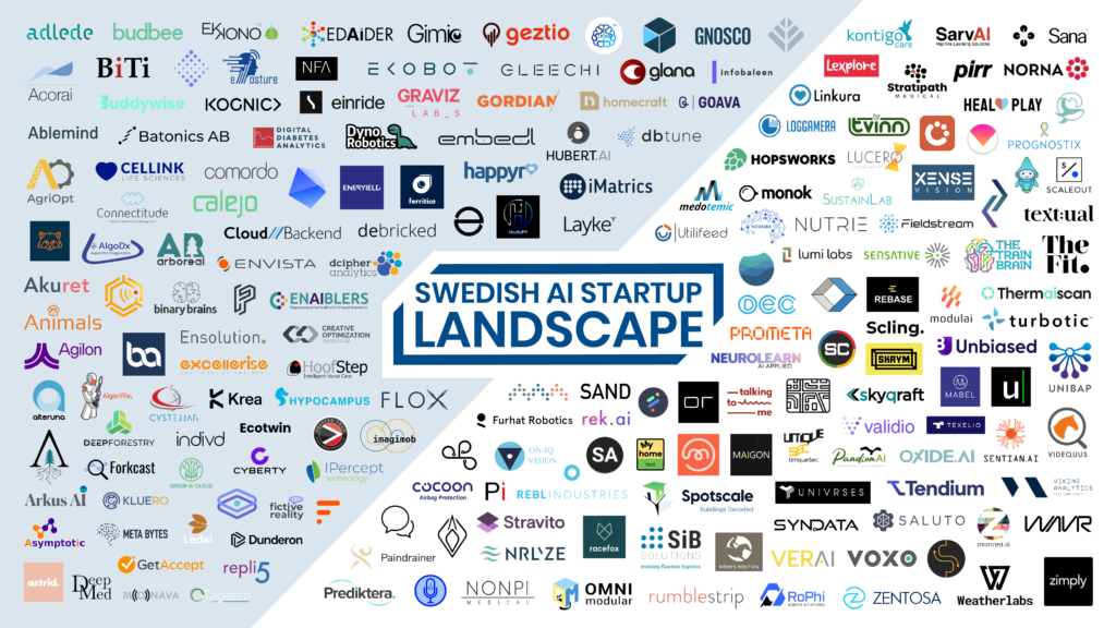 18 New Startups Added to the Swedish AI Startup Landscape | Ignite ...