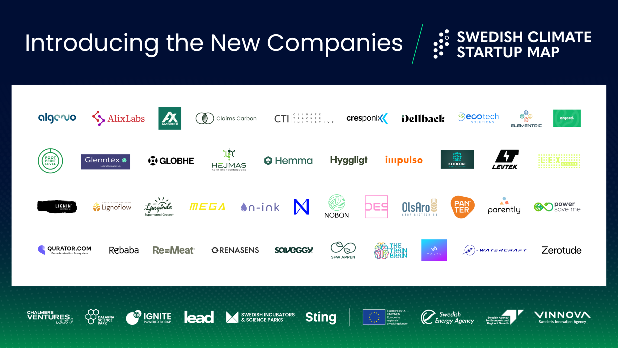 New Release of the Swedish Climate Startup Map With 42 New Companies ...