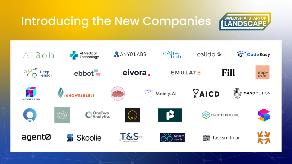 31 New Startups Join the Swedish AI Startup Landscape | Ignite Sweden – Innovation is crucial.
